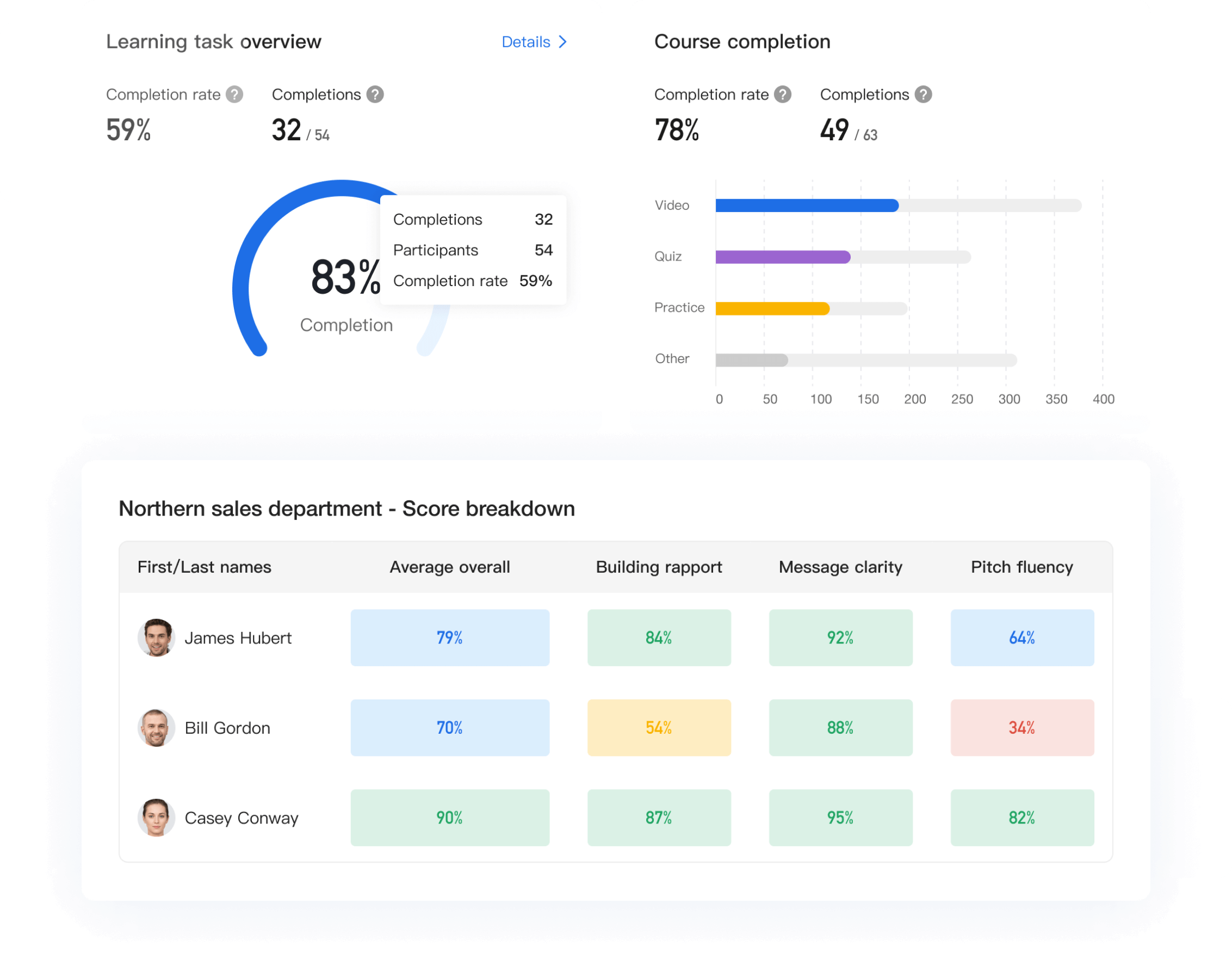 UMU Platform Overview